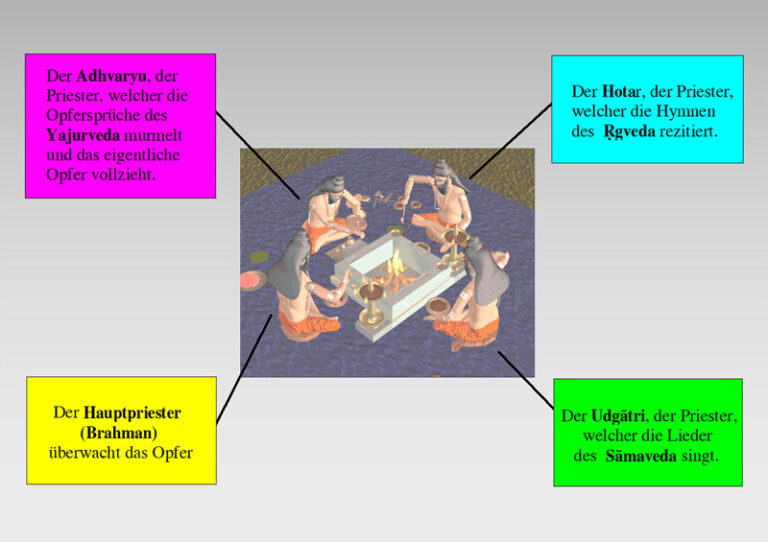 Die Veden – Yogalehrerausbildung
